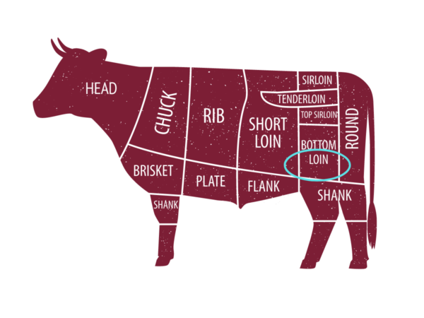 Fraldinha: Brazilian Sirloin Flap Steak - Texas de Brazil